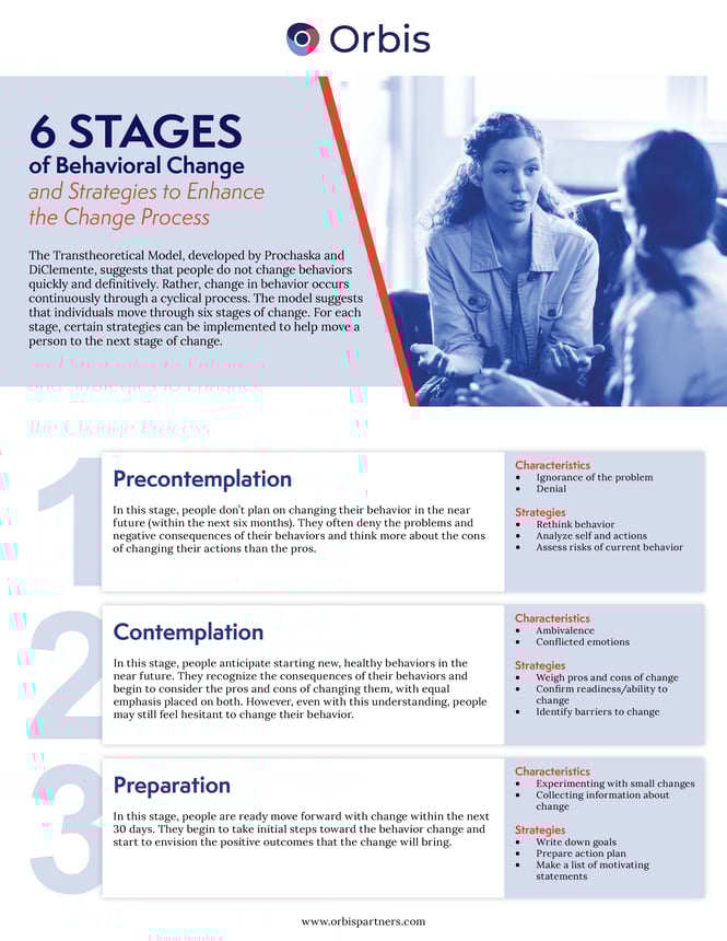 6 Stages of Behavior Change + Strategies | Orbis