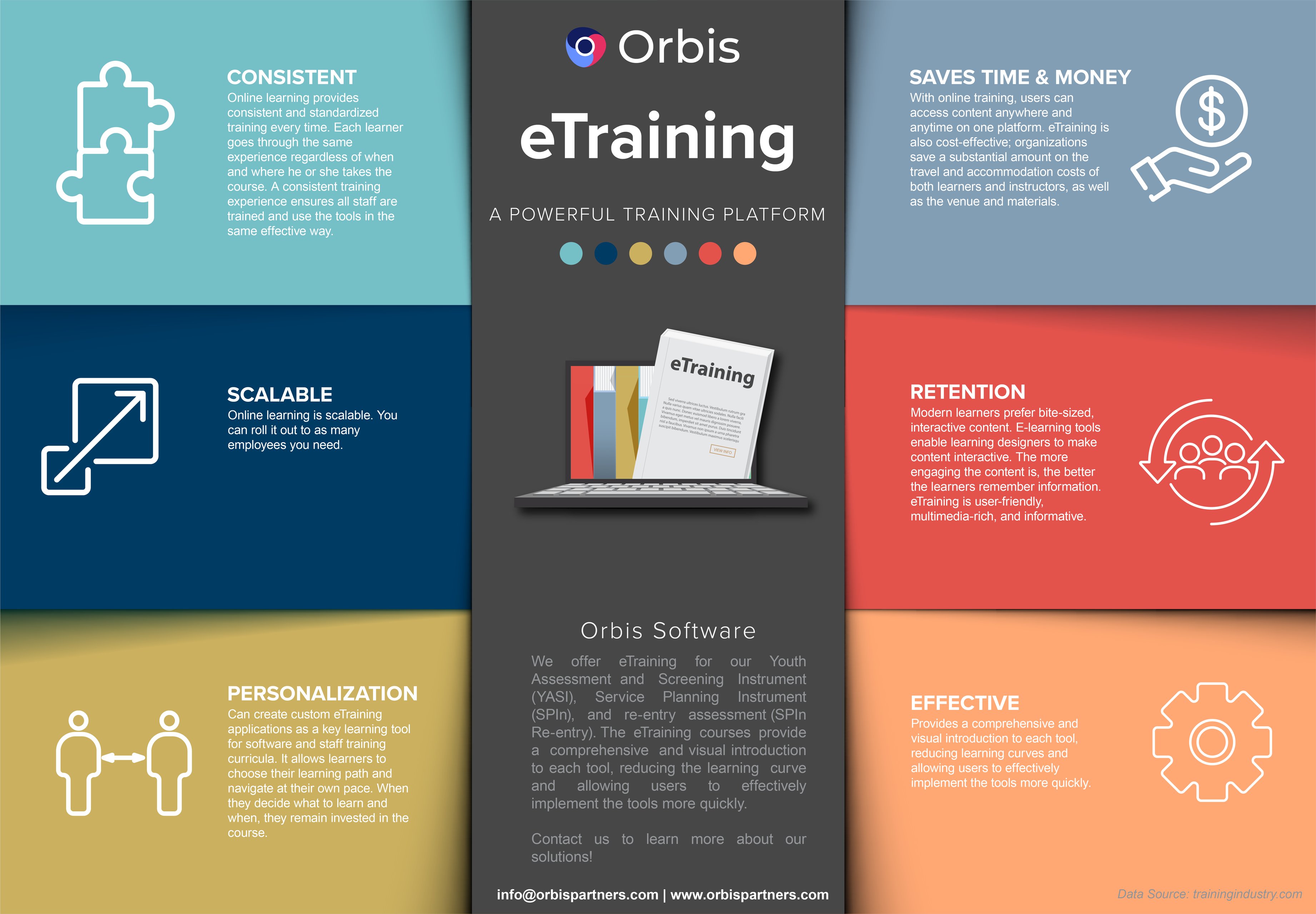 Orbis eTraining: Online Learning Platform