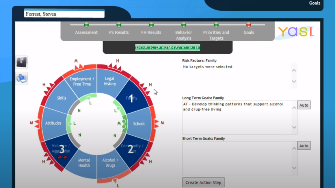 MI Bill 4627: Juvenile Justice Reform, Mandated Assessments