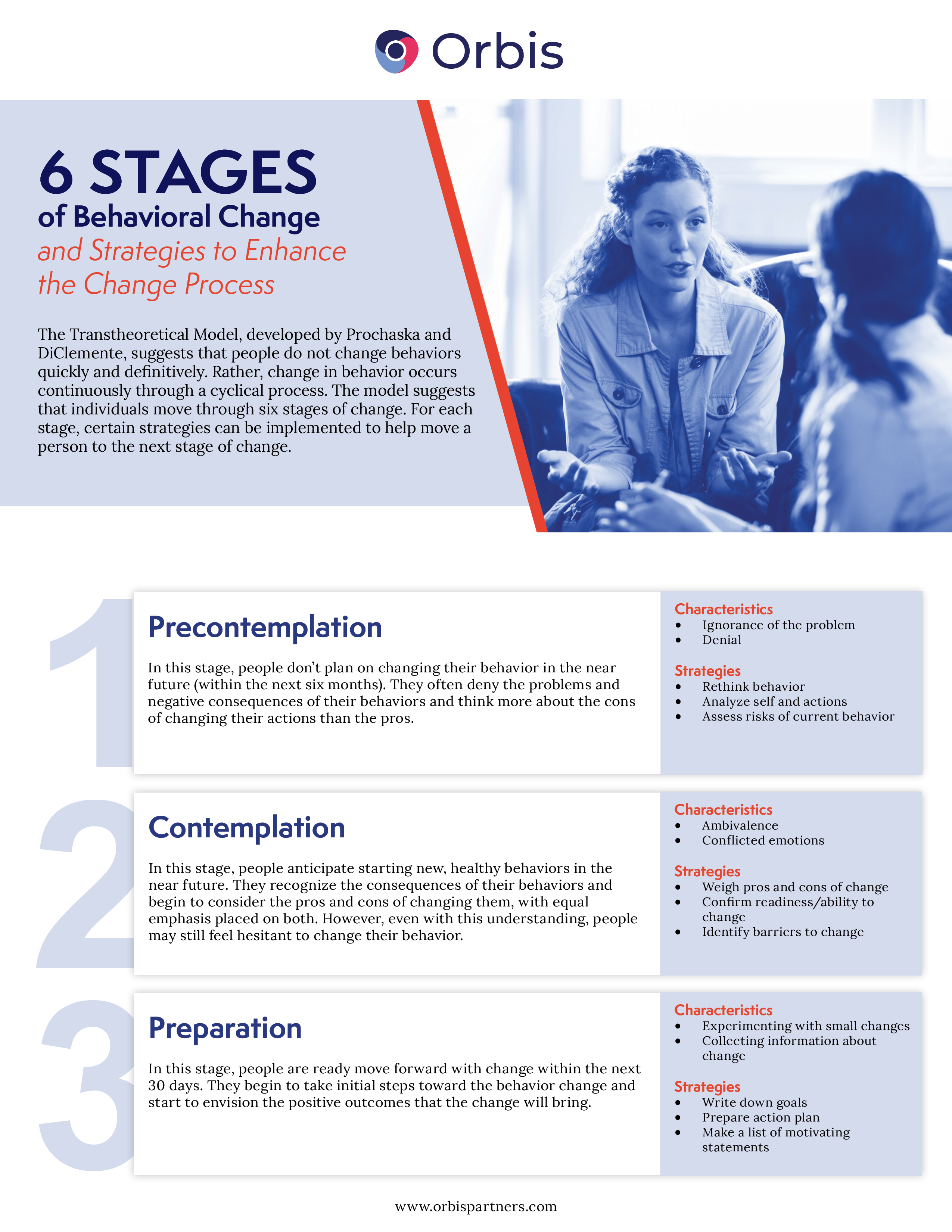 6 Stages of Behavior Change + Strategies | Orbis